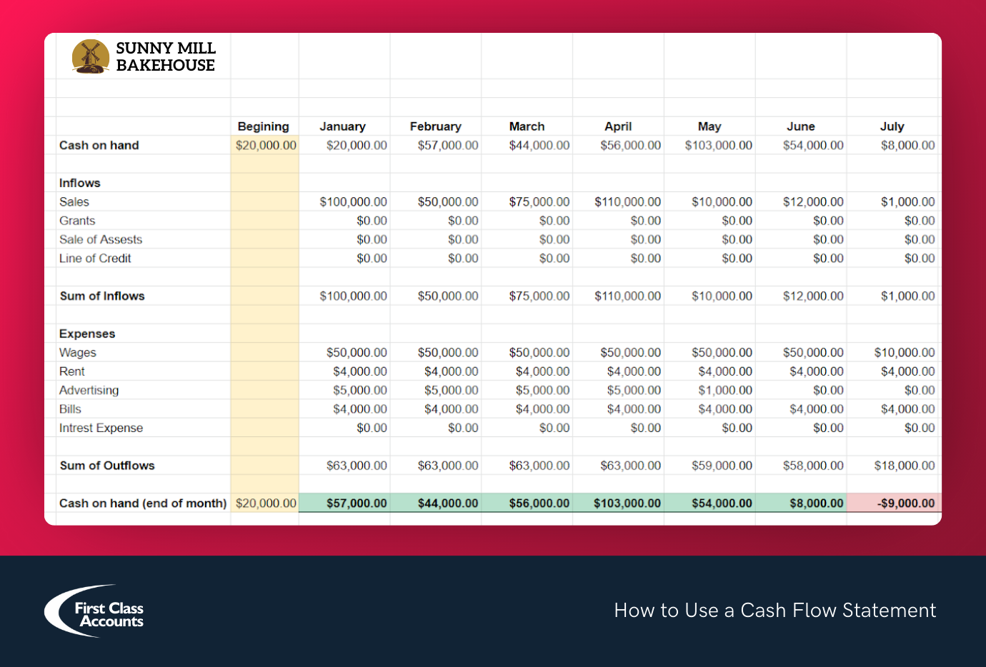 Master cash flow for business success - First Class Accounts