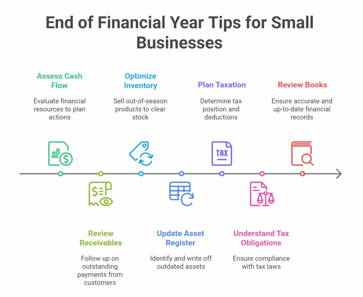How to finish the financial year on a positive note