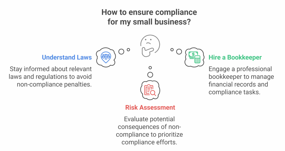 Small Business Compliance in Australia – First Class Accounts