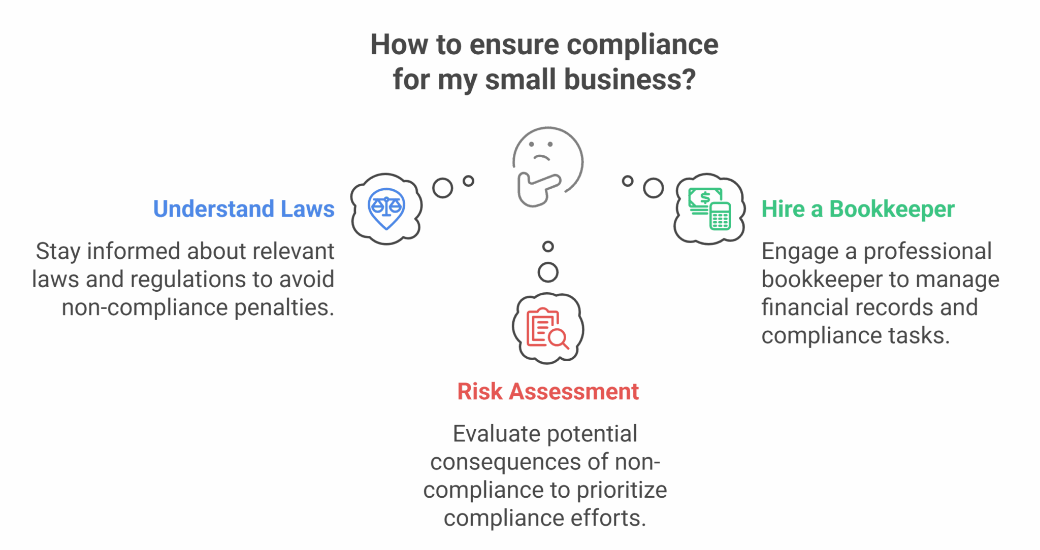 How Bookkeepers Support Small Business Compliance in Australia ...