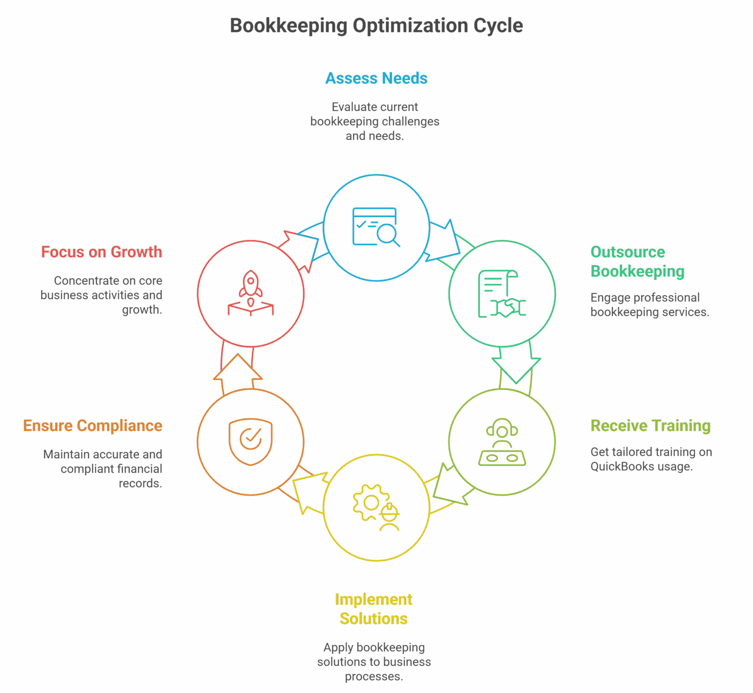 11 Benefits Of Using Quickbooks As A Small Business