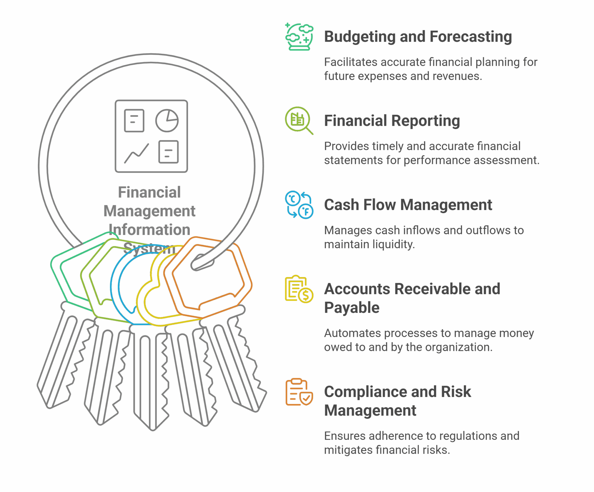 How to choose an effective financial management system