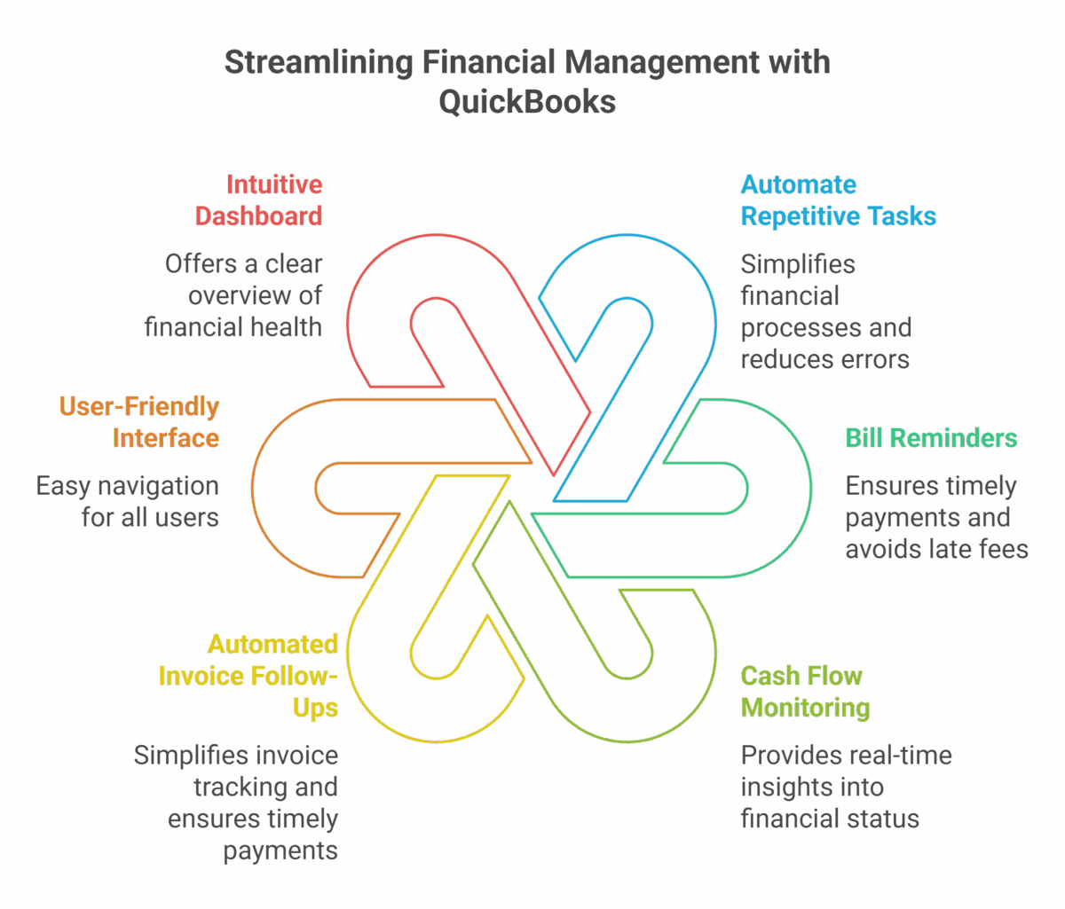 11 Benefits Of Using Quickbooks As A Small Business